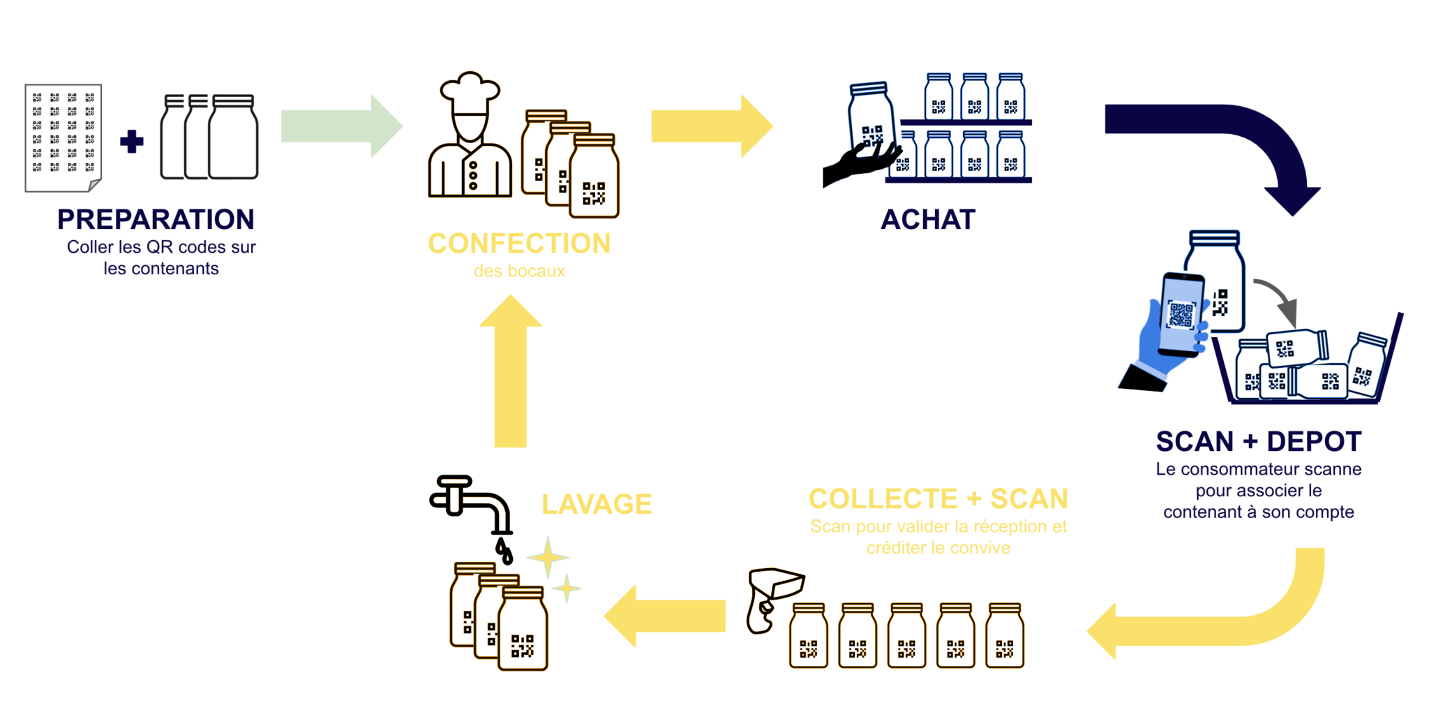 Le système de consigne pensé par NU! - NU!